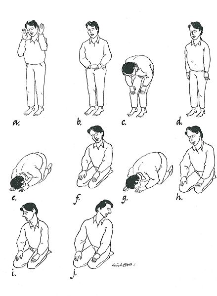 Salat - Understanding Islam